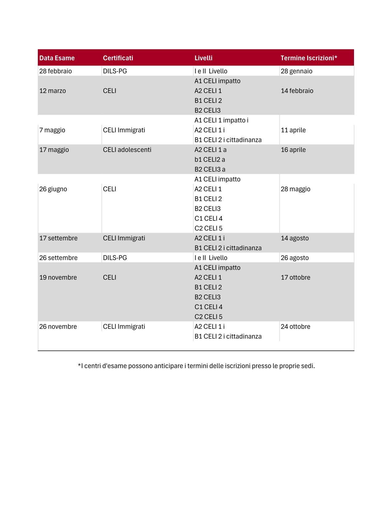 Calendario Esami CELI e DILS-PG - MediaCenter Server CVCL-01 Installation